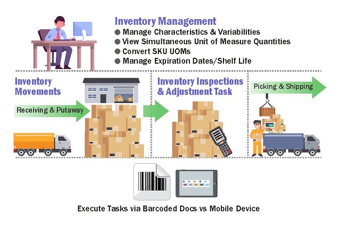Inventory Management Software | BatchMaster ERP