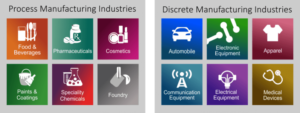 Difference Between Process and Discrete Manufacturing