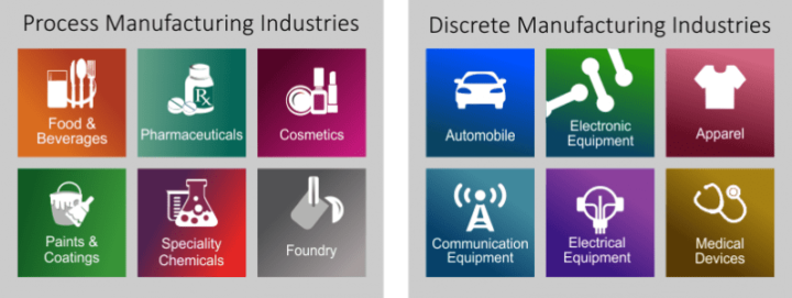 Difference Between Process and Discrete Manufacturing