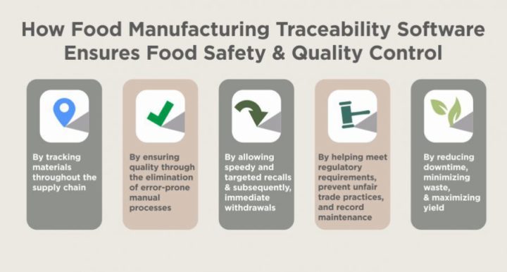 Food Traceability Software for Food Safety & Quality Control