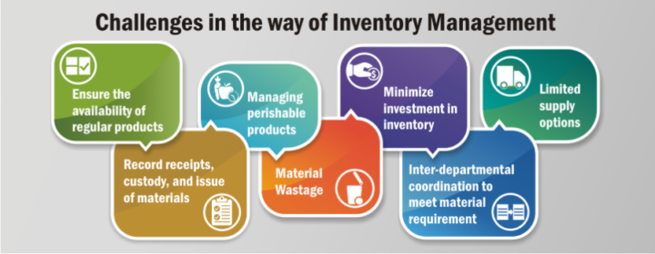 Need of an Inventory Management Software in Pharma Manufacturing