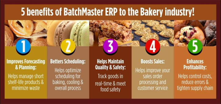 ERP Software for Bakery Industry: A Recipe for Success