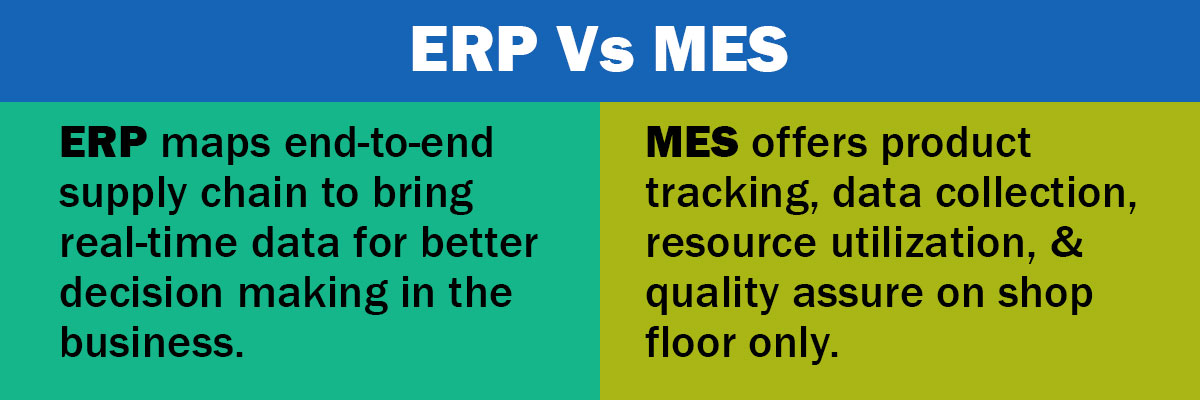 Benefits of MES Software in Food Manufacturing Industry