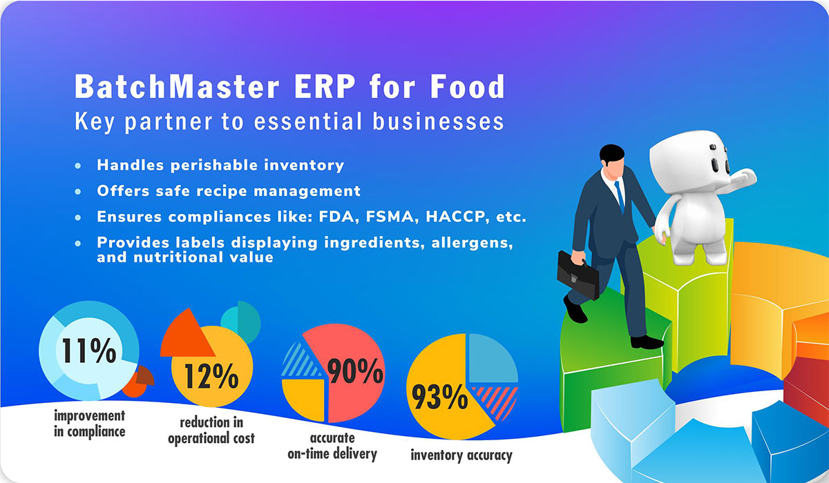 What is a Food Formulation Management Software?