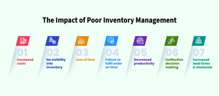 How Poor Inventory Management can Impact Manufacturing