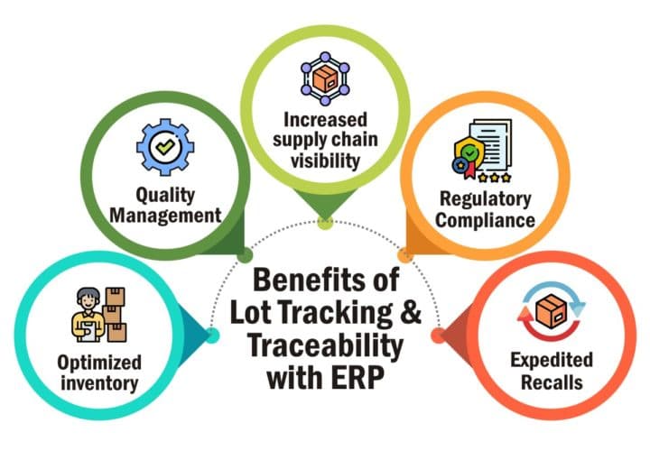 Back to Basics: ERP for Lot Control and Traceability