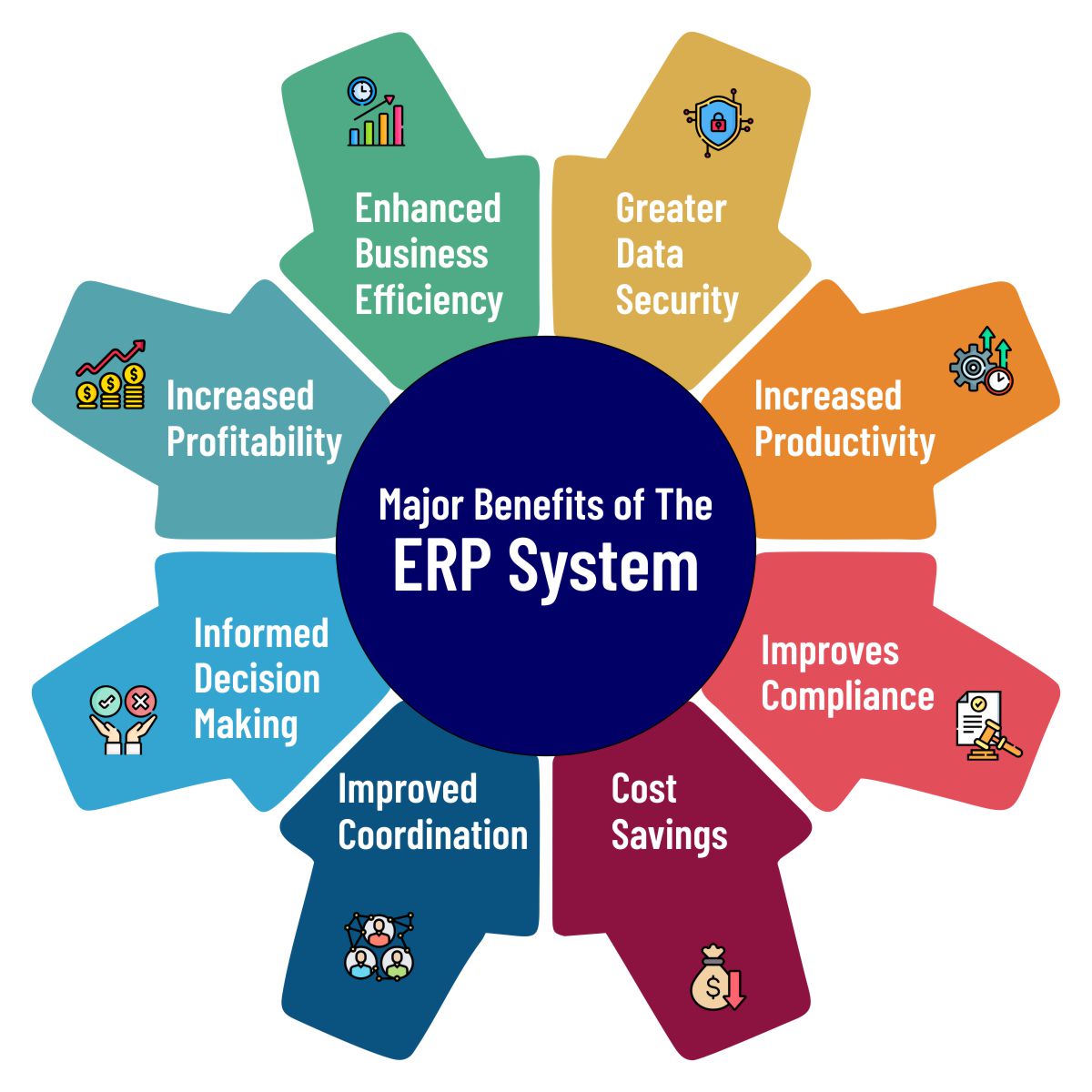 What is the difference between MRP and ERP systems?