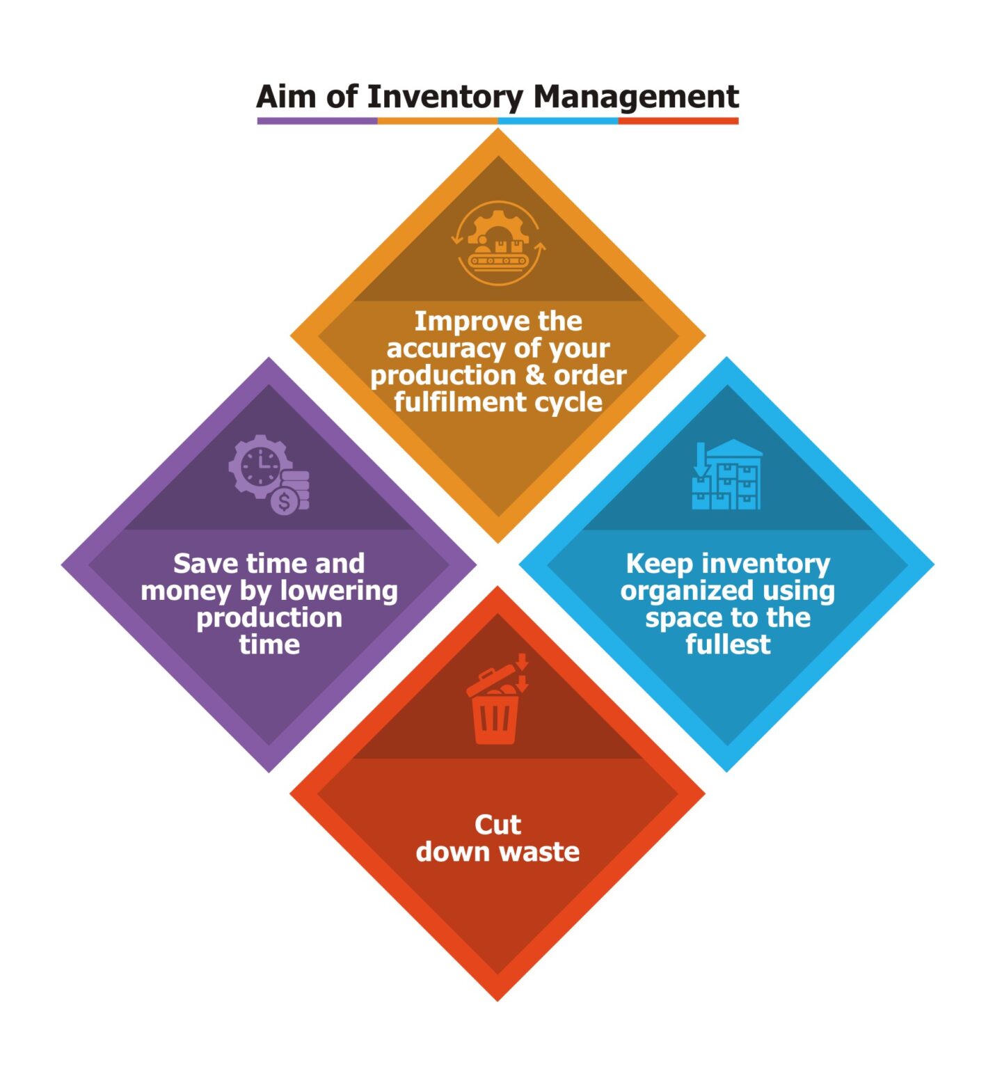 What is Inventory Management? - A Complete Guide for 2025