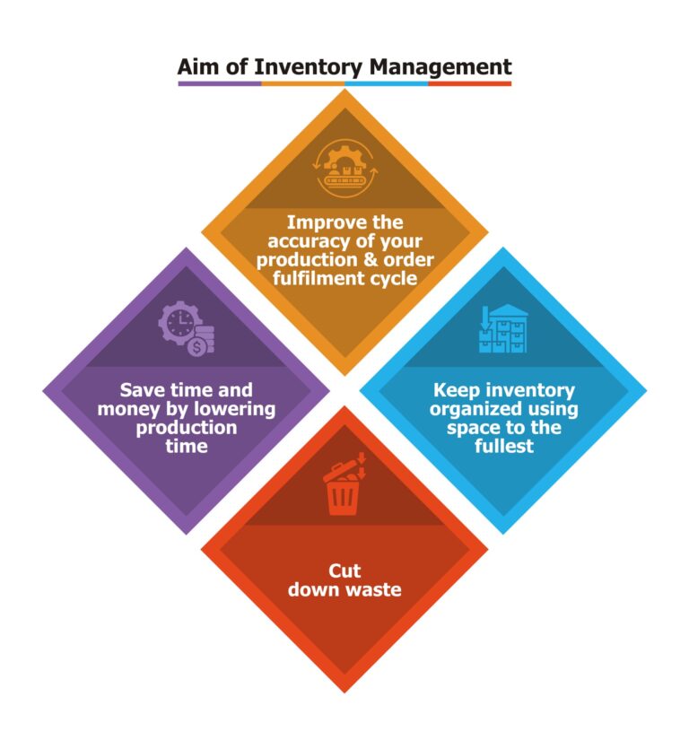 What is Inventory Management? - A Complete Guide for 2025