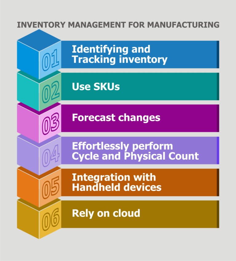 What is Inventory Management? - A Complete Guide for 2025