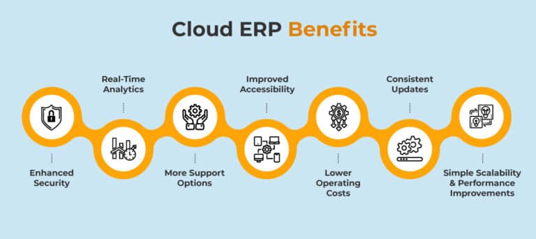 What is Cloud ERP Software? Benefits, Features, and More