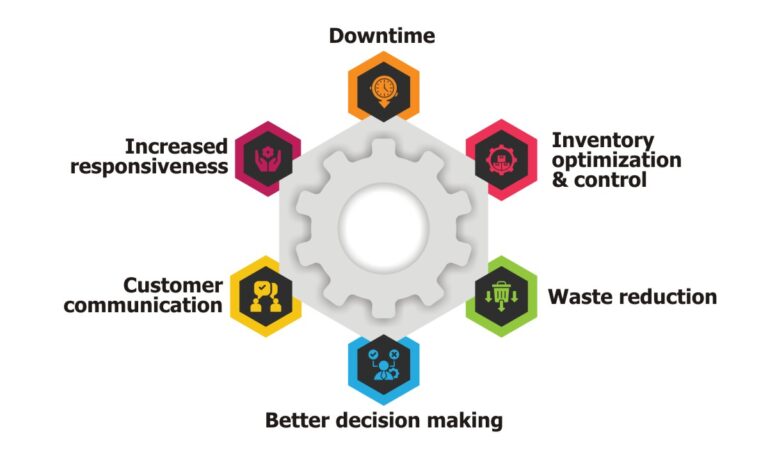 Maximizing Efficiency with ERP in Lean Manufacturing