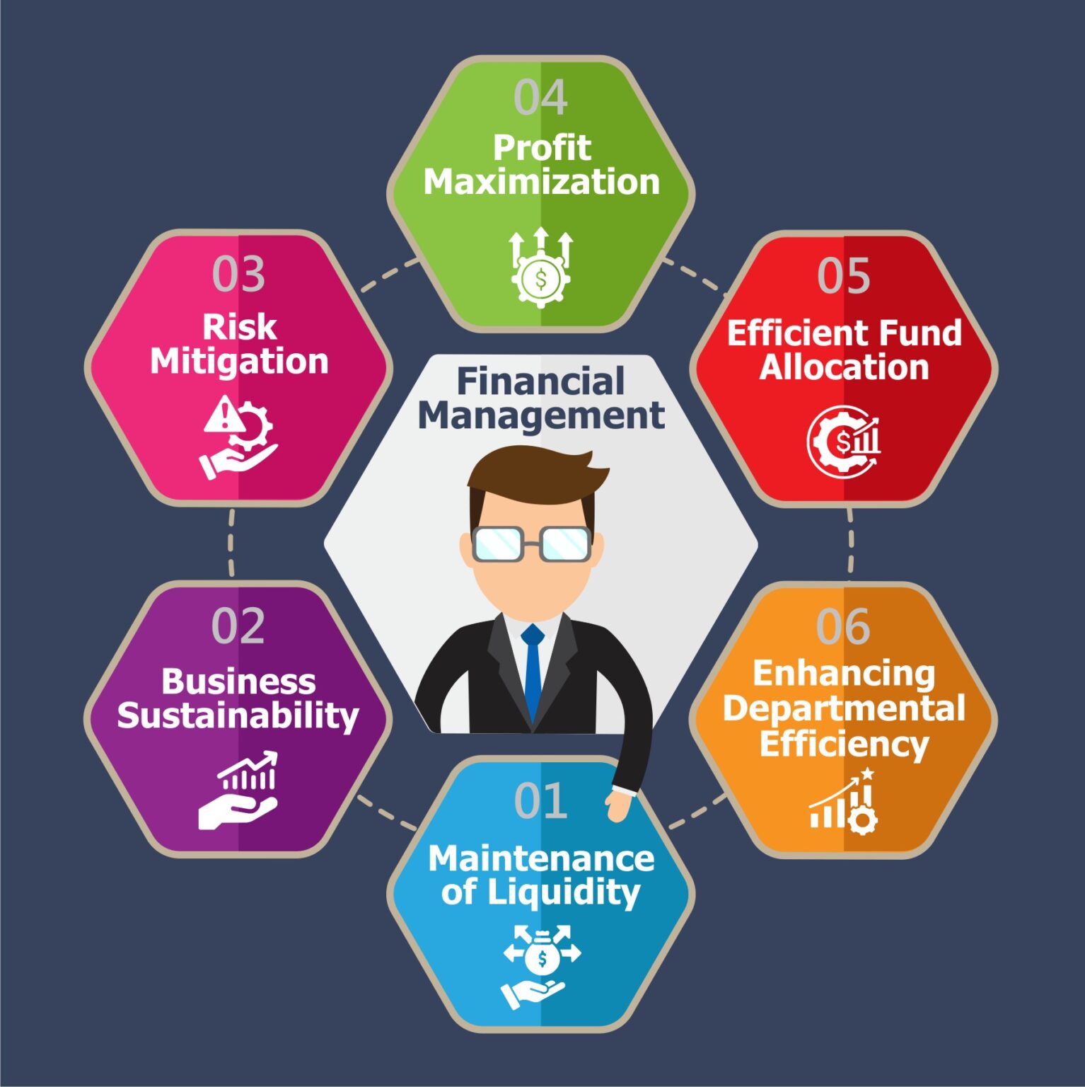 What is Financial Management in ERP? Complete Guide for 2025