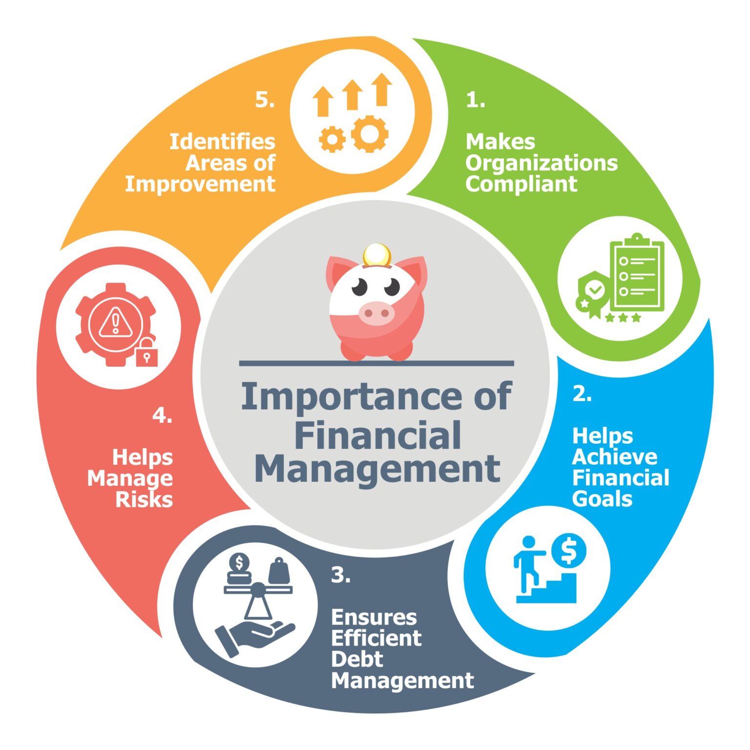 What is Financial Management in ERP? Complete Guide for 2025