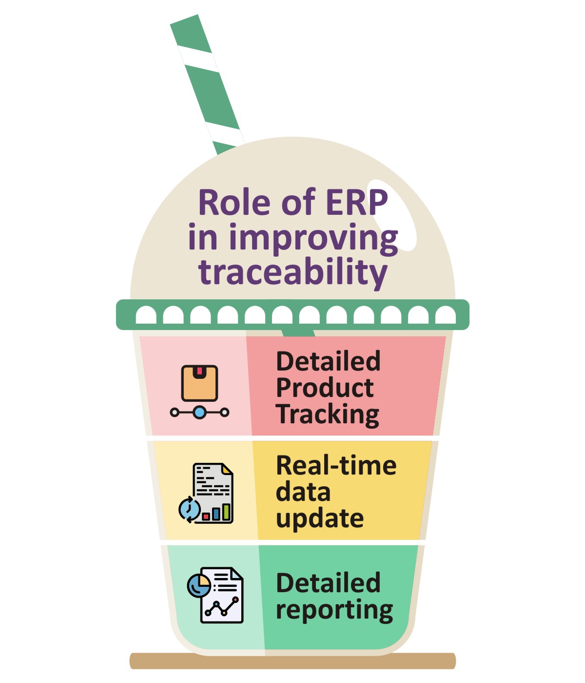 Food & Beverage ERP: Enhance Traceability & Recall Management