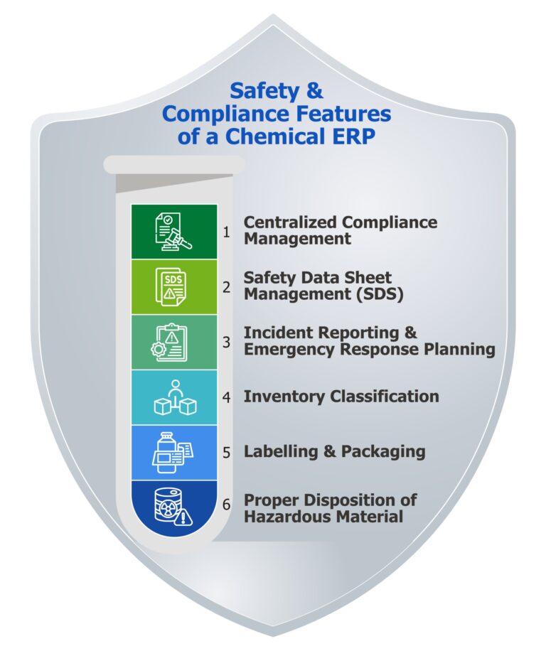 Hazardous Materials ERP: Safety and Compliance Simplified