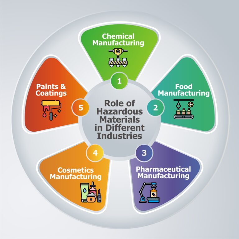 Hazardous Materials ERP: Safety and Compliance Simplified
