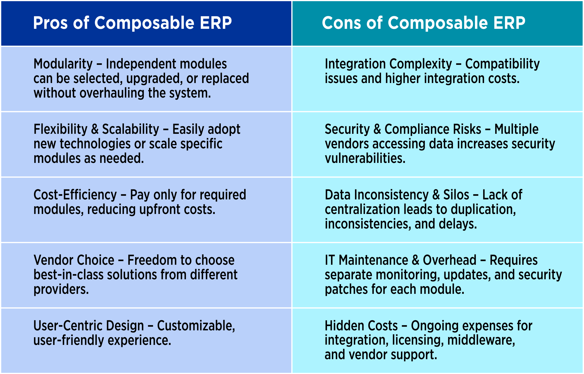 Unlocking Business Agility with Composable ERP