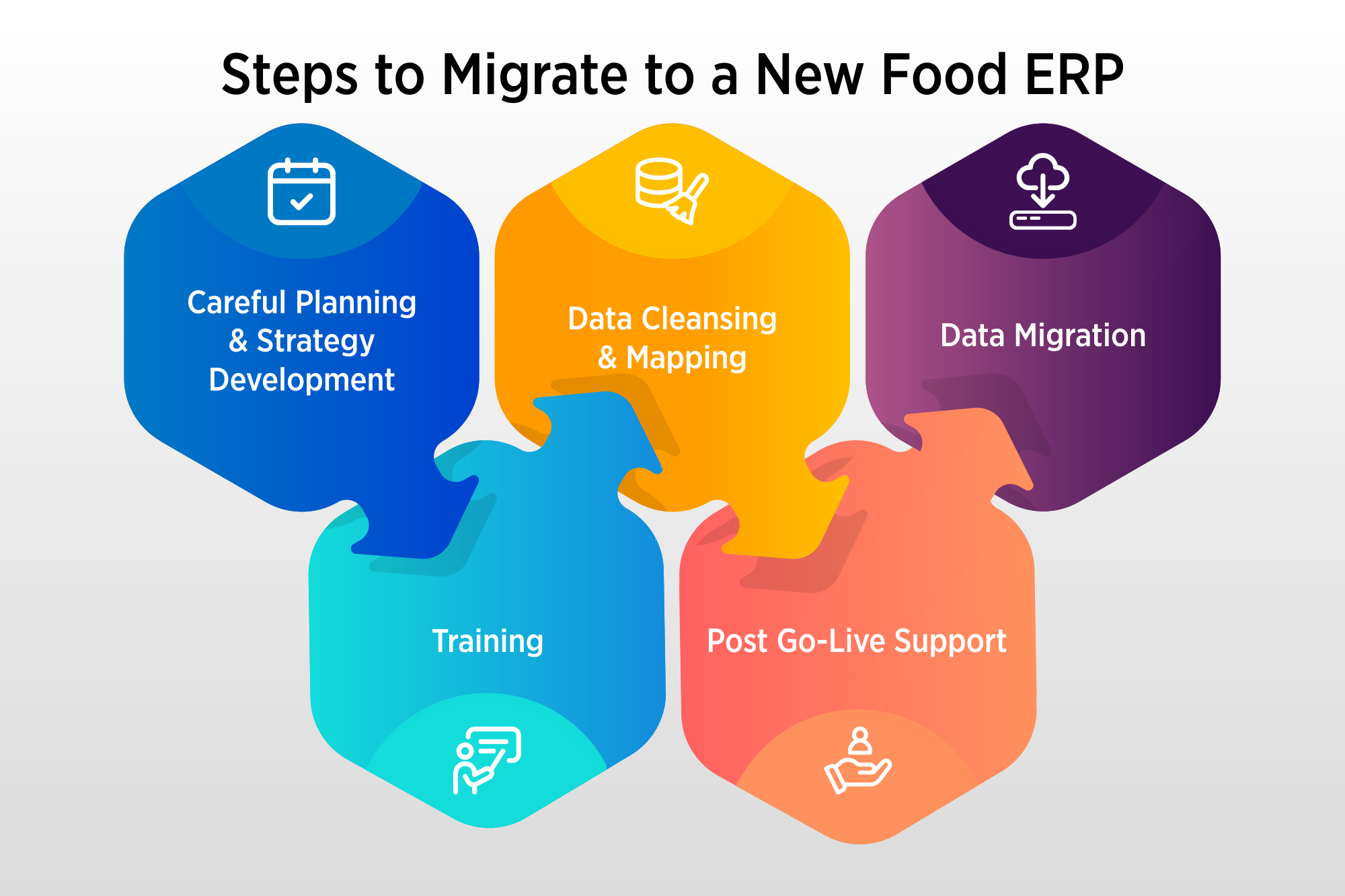 A Complete Guide to Migrating to a New Food ERP System