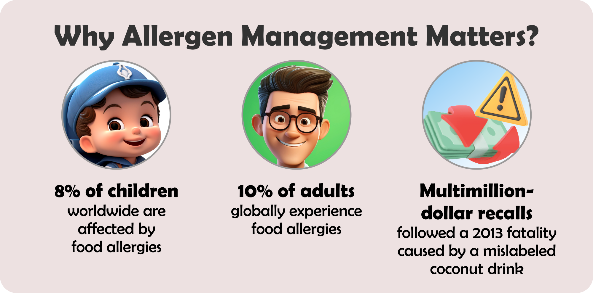 Guide to Allergen Management for Food Manufacturing Industry